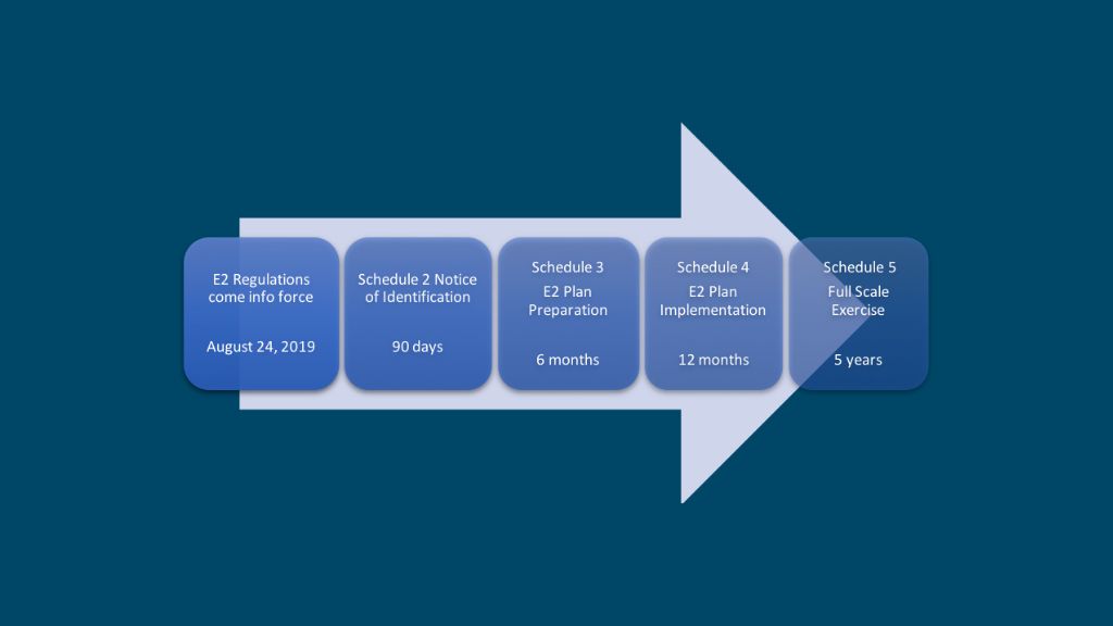 2019 Environmental Emergency E2 Regulations Sandhurst Consulting
